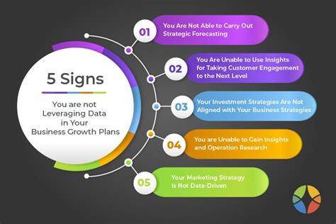 Inteliment On Linkedin Bigdata Dataanalytics Data Analytics