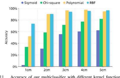 Figure 11 From Self Supervised Camera Relocalization With Hierarchical Fern Encoding Semantic