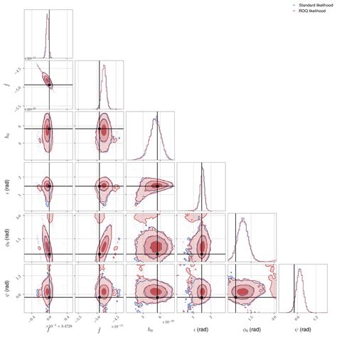 Reduced Order Quadrature Cwinpy Dev Gb A D Documentation