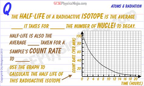 Half Life Graph And Basic Calculation Gcsephysicsninja