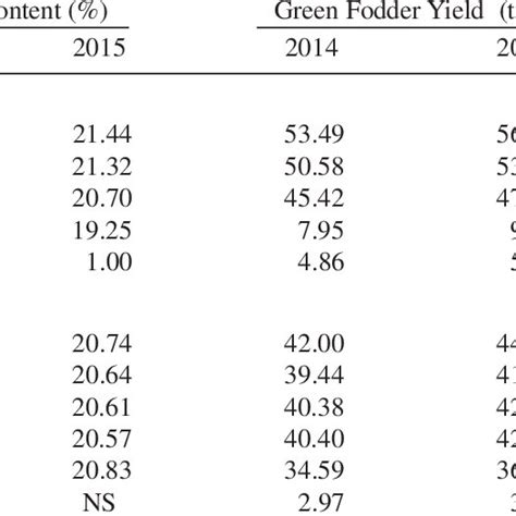 Structure Of Maize Kernel Source Download Scientific