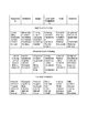 Elements of Fiction: List of Character Traits and Feelings by Teacher ...