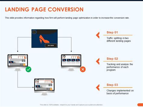 How Increase Sales Conversions Retargeting Strategies Landing Page