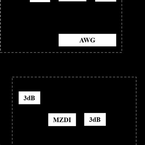 Effect Of Interdimensional Interference Of Qam Dpsk Transmission In 3d Download Scientific