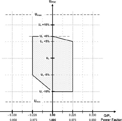 Figure 2 From Loss Minimization In Distribution Network Using Wind Power Plant Reactive Power