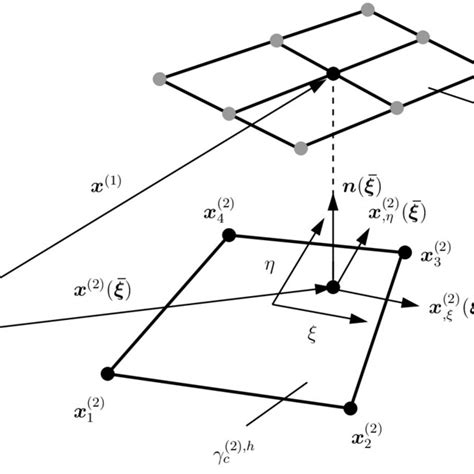 three dimensional five node nts element download scientific diagram