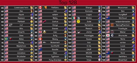 Genesis X Melee Singles Final Seeding Visualizer R Smashbros