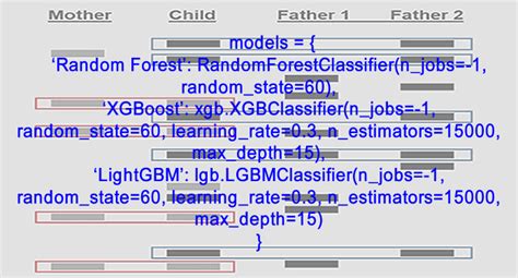 Advanced Paternity Dna Sequence Classification Using Dynamic Programming And Machine Learning