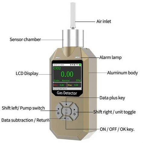 Chlorine Dioxide Clo2 Analyzer At Best Price In Navi Mumbai By Envytech Systems India Private
