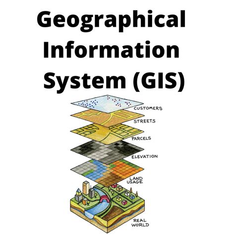 Exploring Gis What Is A Geographic Information System