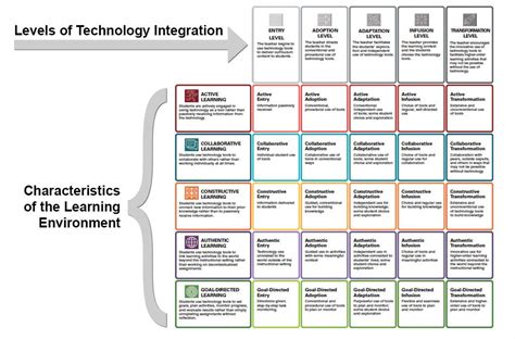 Matrix Characteristics Tim