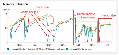Memory Leak On AWS ECS Issue 927 Nuxt Bridge GitHub