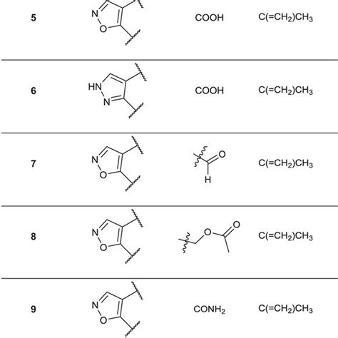 Chemical Structures Of The Fused 6 Membered Ring Derivatives Of