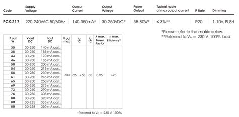 Electron 1ch 1 10v Dim Constcurrent Pck217 1 10v Linear Drivers Constant Current Led