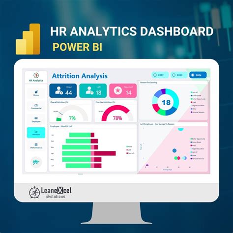 Hr Analytics Dashboard In Power Bi Workforce Attrition And Performance