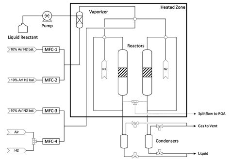 Process Flow Diagram Of Reactor System