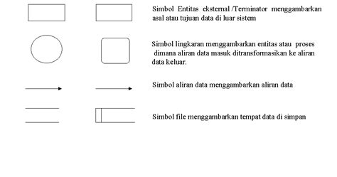 ALDINO BERLIAWAN Pengertian Data Flow Diagram Dan Contoh DFD
