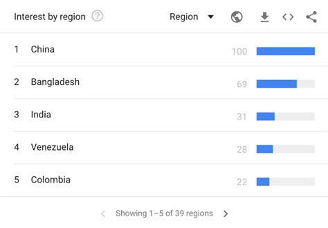 Which Quantum Computing Language Is Winning Out In The Battle For Users