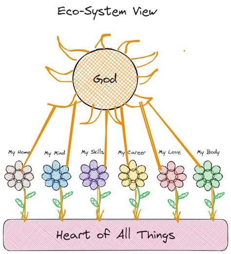 Theheartofallthings Growthhack Selfdevelopment Business Businessdevelopment Daniel Rahamim