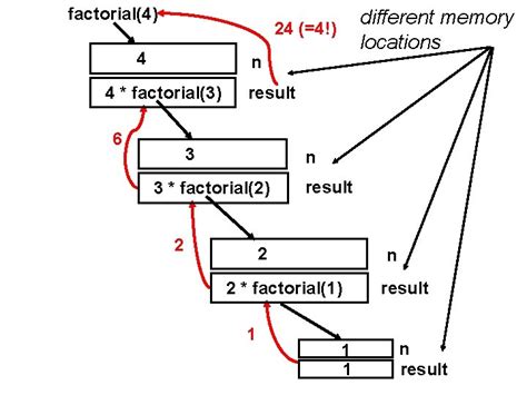 csc 143 recursion 1 recursion a recursive definition
