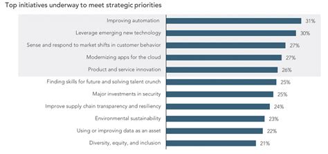 Ibm Consulting Can Finally Articulate Its Strategy In A Sentence Hfs