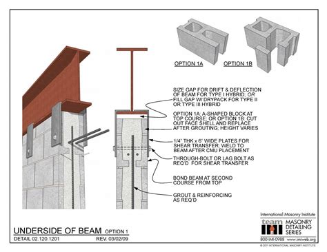 02120 Masonry Beams Architecture Details