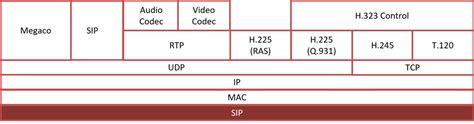 Ims Network Protocol Analyzer