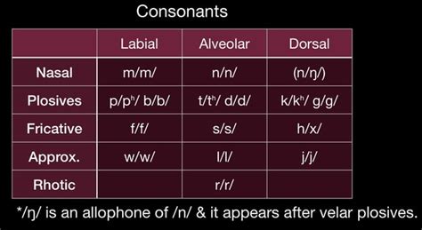 Script Generator R Conlangs