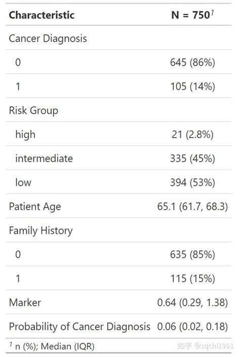 Decision Curve Analysis 1 二分类模型的决策曲线绘制 知乎