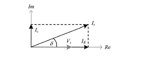 Phase Relationship Between Voltages And Currents In The Measurement Set Download Scientific