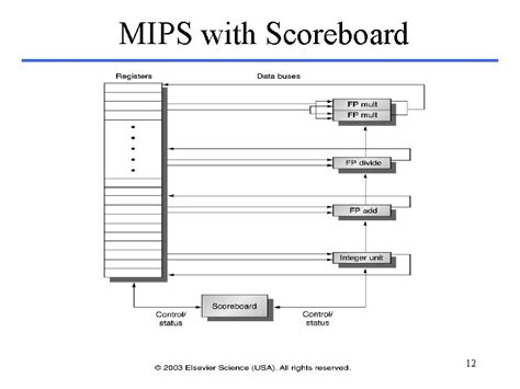 chapter 3 instructionlevel parallelism and its dynamic exploitation