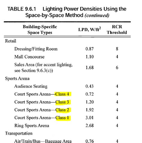 Lighting Power Density Space By Space Method Energy Models Com