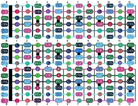 Guitar Bass Tuning Half Step Down From Standard Guitar Practice Guitar Guitar Lessons