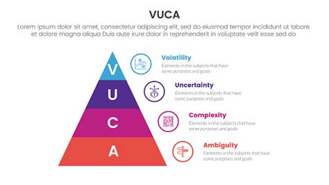 Vuca 프레임워크 인포그래픽 슬라이드 프리젠테이션을 위한 피라미드 오른쪽 정보가 있는 4포인트 스테이지 템플릿 0명에 대한