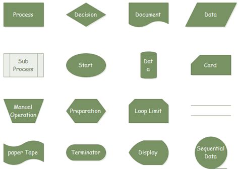 Account Flowchart Create Account Flowcharts Easily Flow Chart Flow