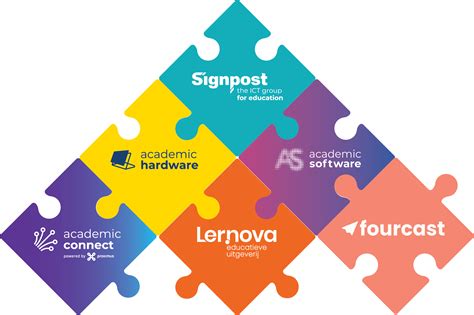Academic Software Voor Basis En Secundair Onderwijs