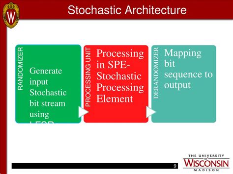 Ppt A Comparison Of Deterministic And Stochastic Logic For Image Processing Applications