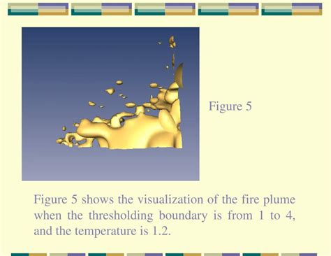 Ppt Usage Of Wavelets In Computational Science Powerpoint