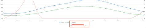 Legend Issue Alibaba Bizcharts Github