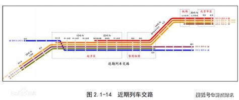 雄安 由“铺大饼”到去中心，雄安 大兴r1线建设意义深远 搜狐大视野 搜狐新闻