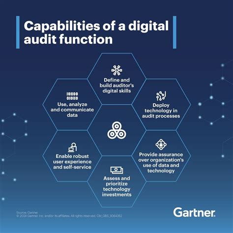 Gartnerlegal Audit Digitaladit Caes Gartner For Legal Risk And Compliance