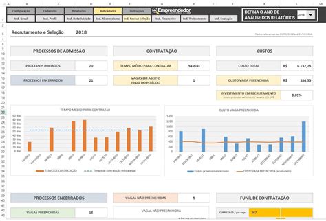 Planilha Indicadores De Rh Em Excel Turnover Rotatividade De
