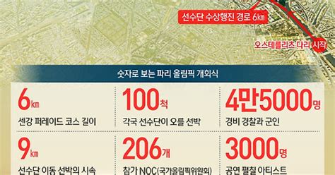 오늘의 그래픽 올림픽 사상 첫 야외 개막식베일 벗는 파리 센강 퍼레이드