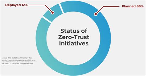 Data Protection Initiatives High Wire Networks