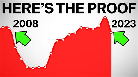 Why The Housing Market Hasnt Crashed Yet Youtube