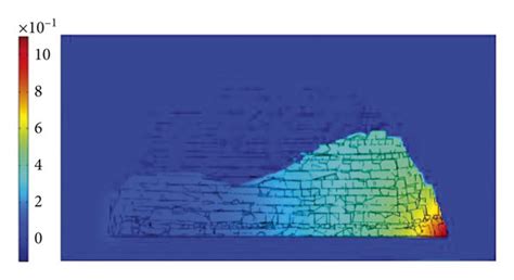 Distribution And Variation Of Gas Concentration In Fracture Field A