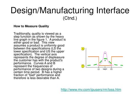 Ppt Designmanufacturing Interfaceproduction Planning Control