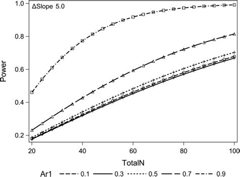 Sample Size Determination And Power Calculation Power Calculation Download Scientific Diagram