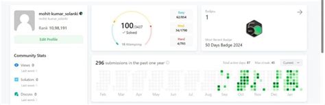 Mohit Kumar On Linkedin Coding Leetcode Problemsolving Consistency Growthmindset