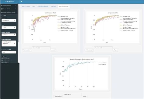 Visualization Of Model Statistics Auc Comparatives Tab Download